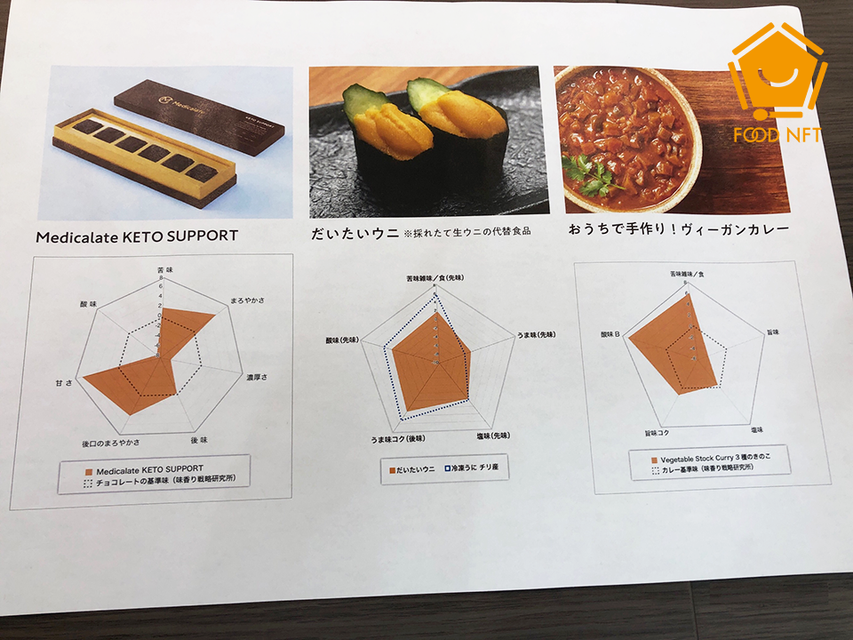 〈開催報告〉2月10日会員限定「フードNFTを食べる会」 | FOOD NFT Consortium